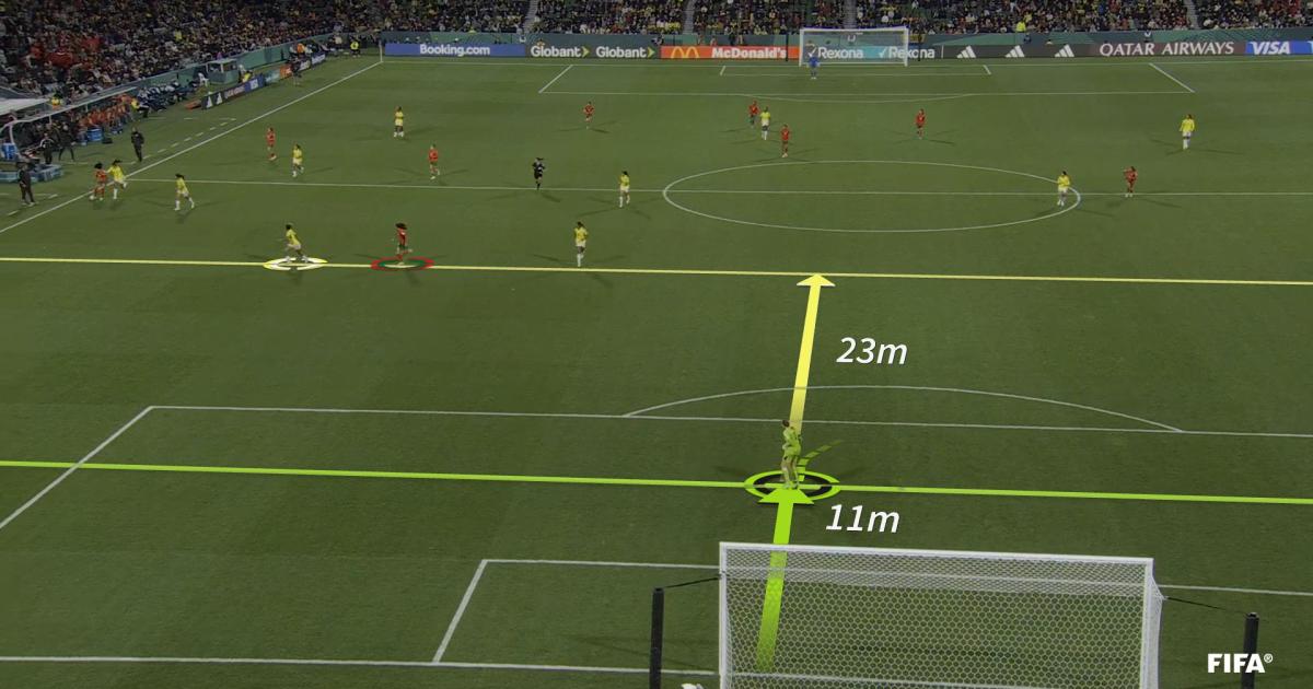 Goalkeeper’s decision-making and positioning when defending the space - FIFA Training Centre